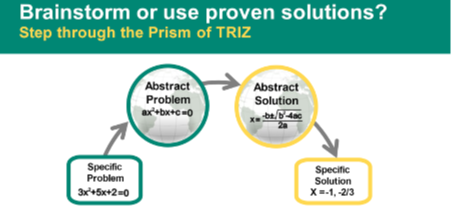 Oxford TRIZ Case Studies
